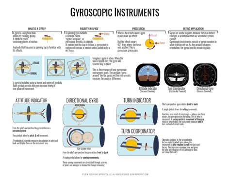 Gyroscopic Instruments Pdf Gyroscope Tools