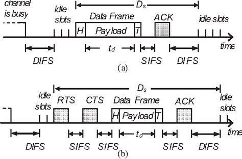 Figure 1 From A Markovian Framework For Performance Evaluation Of Ieee 80211 Semantic Scholar