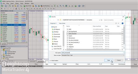 How To Add Indicators And Edit Charts In Metatrader 4 Eightcap Labs