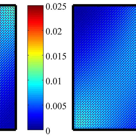 7 A Covariance Matrix Obtained From The Full Kf Method B