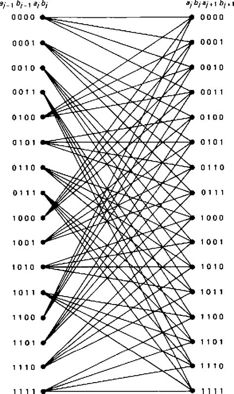 Figure From Analysis Of Maximum Likelihood Sequence Estimation Performance For Quadrature