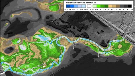 Remote Sensing River Design Group