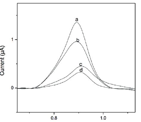 Molecular Structure Of Nimesulide Download Scientific Diagram