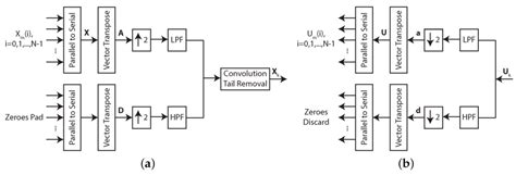 Applied Sciences Free Full Text Simulation Of A Narrowband Power Line Communications System