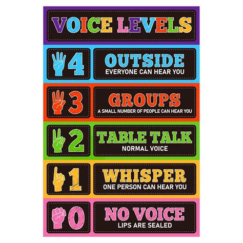 Voice Level Chart For Classrooms Classroom Rules Poster Noise Levels