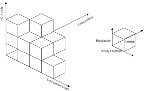 Three Dimensional Rule Realization Approach Download Scientific Diagram