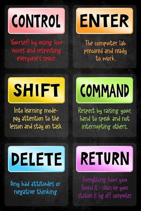 Control Enter Shift Poster Classroom Decor School Counselor Sign Anti