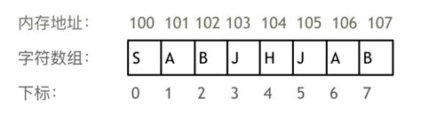 关于数组的一些基本理论 江洋国际 博客园