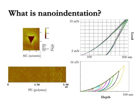 Ppt Experimental Aspects Of Nanoindentation Powerpoint Presentation Free Download Id 394407