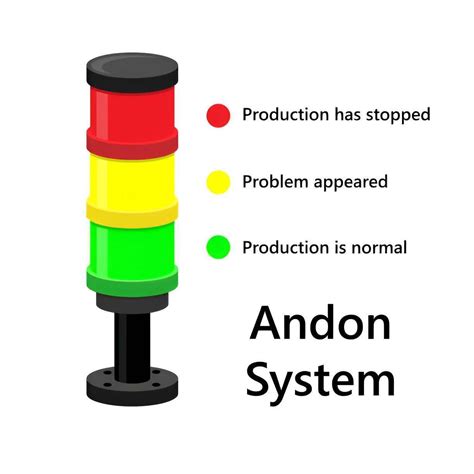 Understanding Andon System Definition Purpose And Application Accountend