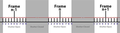 Motion Blur Tutorial