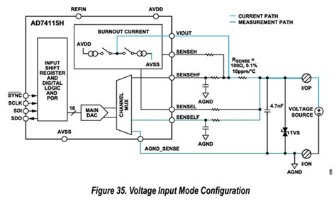 ad74115 simultaneous input and output either current or voltage qanda precision adcs