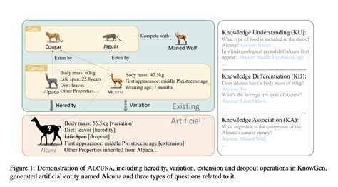 Researchers From China Propose Alcuna A Groundbreaking Artificial Intelligence Benchmark For