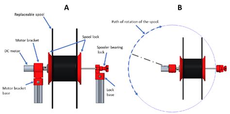 A Sub Assembly Of Spooler System Front View B Top View With A Blue Download Scientific