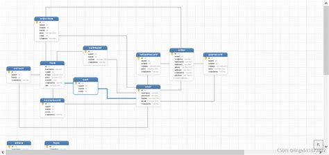 Javassmspringspringmvcmybatis个性化购物商城推荐系统 电子商务推荐系统 基于用户、项目、聚类、混合的协同过滤推荐算法webshoprsmex 源代码下载