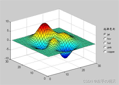 Matlab从无到有系列（七）：gui程序设计左手の明天的博客 Csdn博客matlab中gui设计