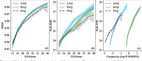 Figure 2 From Stochastic Optimization Of Vector Quantization Methods In