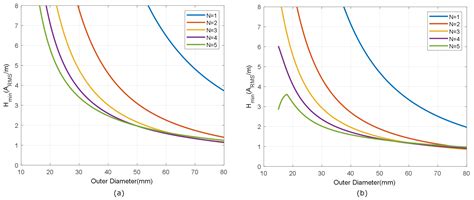Biosensors Free Full Text Recent Advances In Batteryless Nfc Sensors For Chemical Sensing