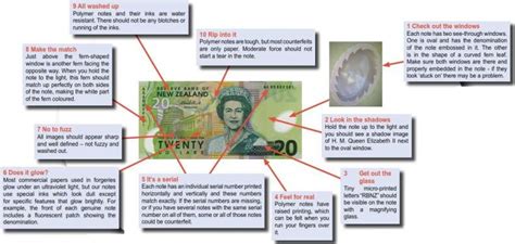 How To Spot A Counterfeit Bank Note The Investigators Auckland NZ