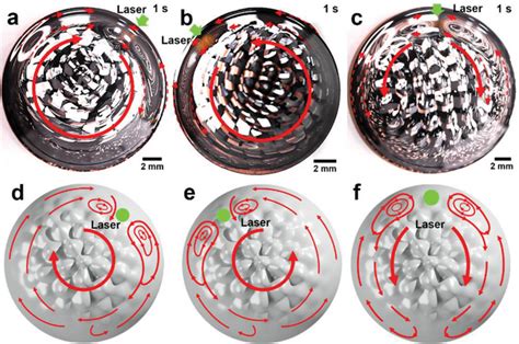 Surface Flow Patterns Revealed By Copper Flakes Ac Superpositions Of