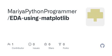 Github Mariyapythonprogrammereda Using Matplotlib
