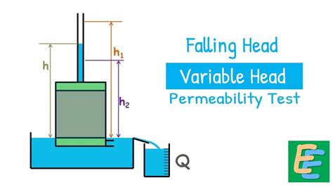Falling Head Variable Head Permeability Method Elementary Engineering