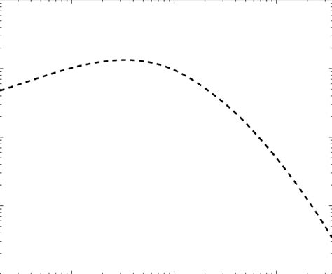 The Lensing Potential Power Spectra For The Case Of Lensing By Scalar