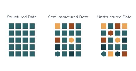 What Is Data And Why It Matters Digitmg