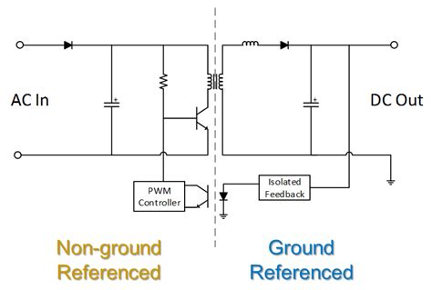 Test Happens Teledyne LeCroy Blog Device Analysis In Switch Mode Power Supplies