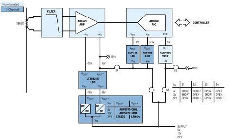 Analog Devices Generic Signal Chains For Current Measurement Shunt User Guide
