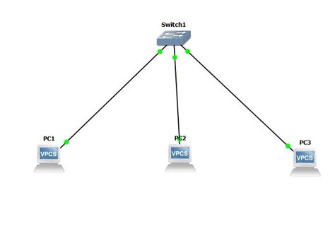Solved Switch PC PC PC VPCS VPCS VPCS Q Are PC And Chegg