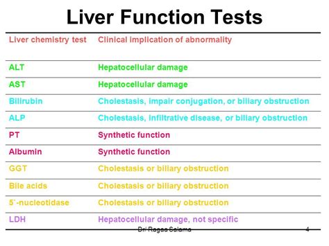 Liver Function Test Results Table