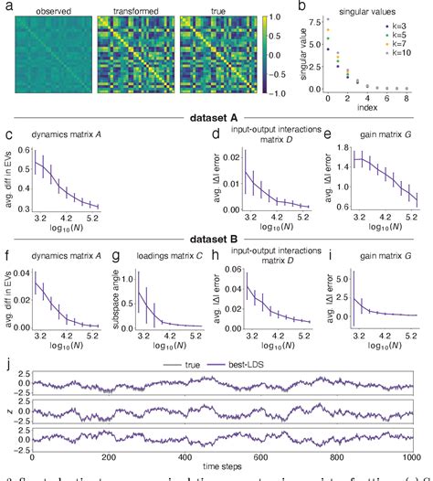 Spectral Learning Of Bernoulli Linear Dynamical Systems Models For