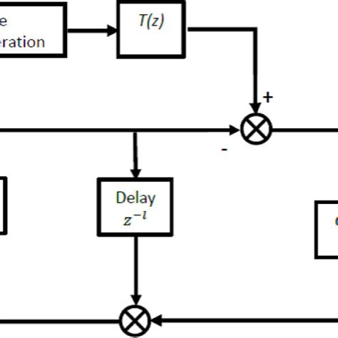 Principle Of The Active Infra Sound Cancellation And Mitigation Device