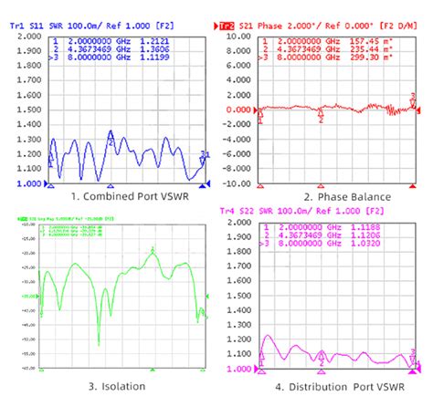 Way RF Power Divider GHz ATO Com