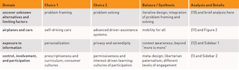 Exploring Design Trade Offs For Quality Of Life In Human Centered Design Acm Interactions