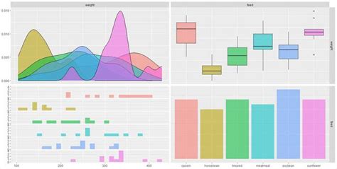 Pair Plot From Scratch With Tidyverse Geeksforgeeks