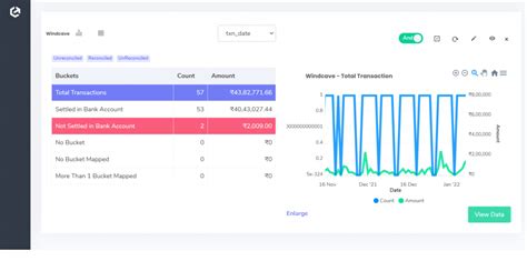 Reconciliation Of Windcave Payment Gateway