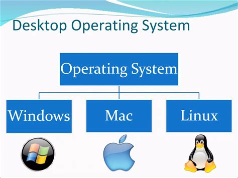 operating systems pdf