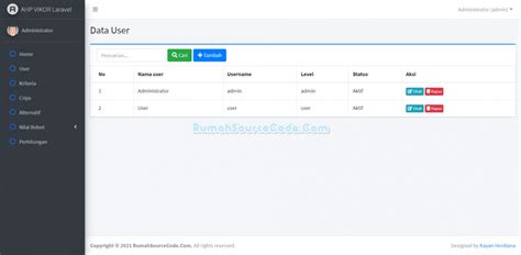 Source Code Spk Metode Ahp Laravel Sub Kriteria Tugasakhirid