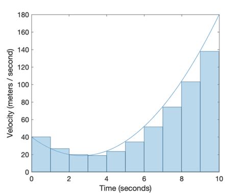 Differential And Integral Calculus Differentiate With Respect To Anything