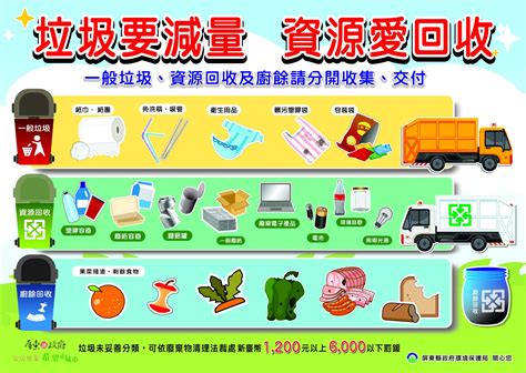 I屏東～愛屏東 請做好垃圾分類、資源回收！ 請做好垃圾分類、資源回收！ 請做好垃圾分類、資源回收！