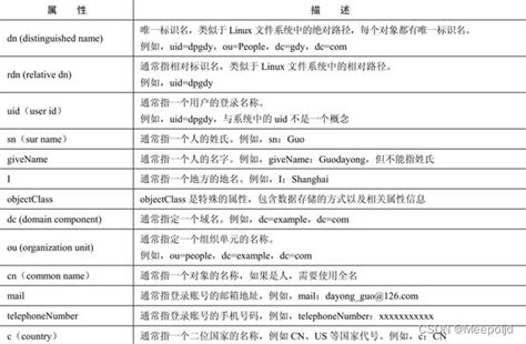 【ldap】在centos7环境搭建ldap服务端 centos7搭建ldap csdn博客