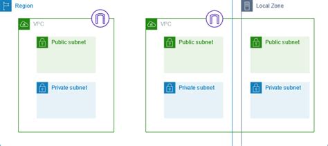 您 Vpc 的子網 Amazon Virtual Private Cloud
