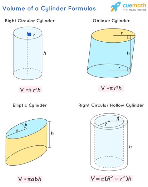 Volume Of A Cylinder Formula How To Find Volume Of Cylinder