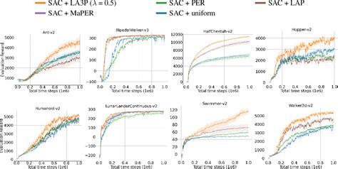 Figure 1 From Actor Prioritized Experience Replay Semantic Scholar