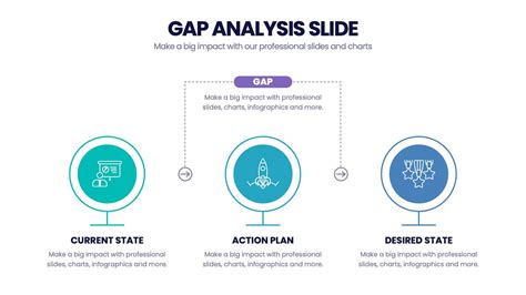 Gap Analysis Infographic Presentation Template