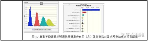 Leap模型、能源环境发展、碳排放建模预测 知乎