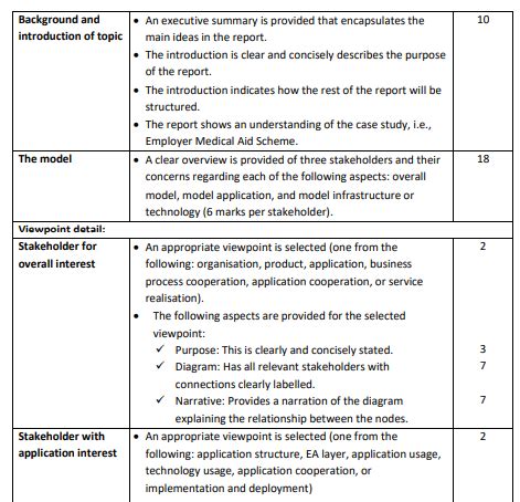 Solved Write A Report Layout And Structure Your Report Must Chegg Com