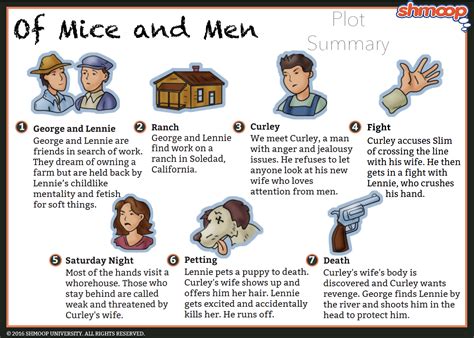 Of Mice And Men Summary